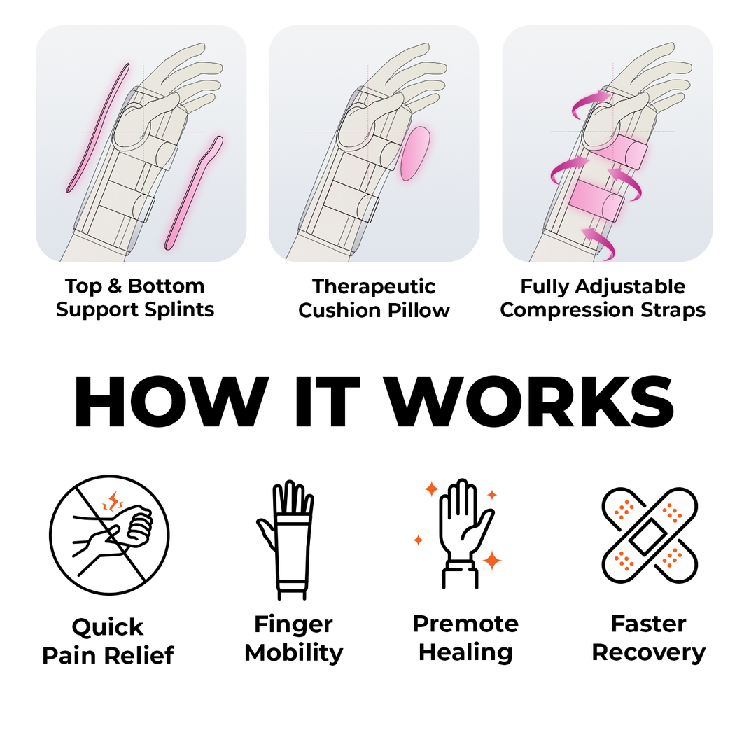 Adjustable Wrist Brace with Splints | Dr. Brace – Dr. Brace